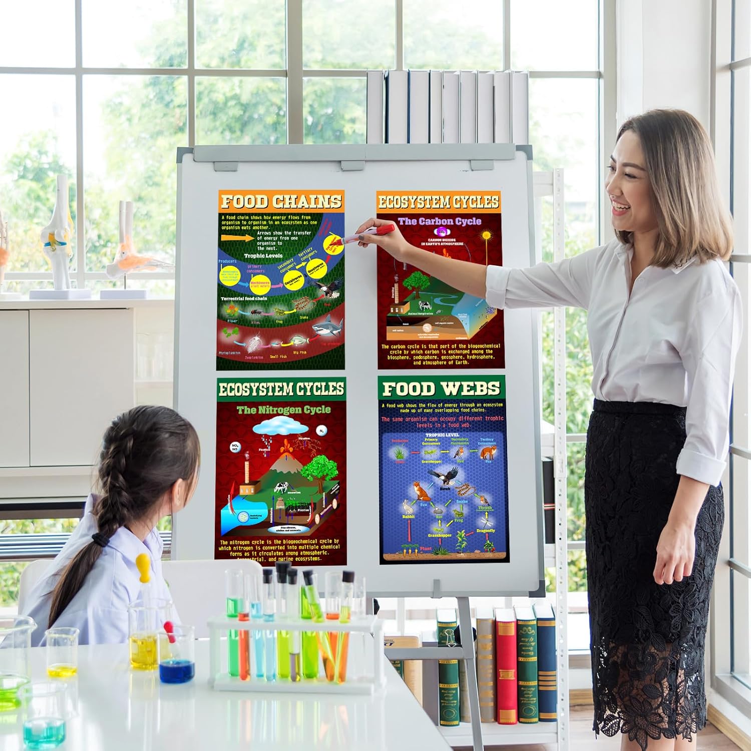 Pasimy 6 Pcs Science Posters Ecosystems Teaching Philippines | Ubuy