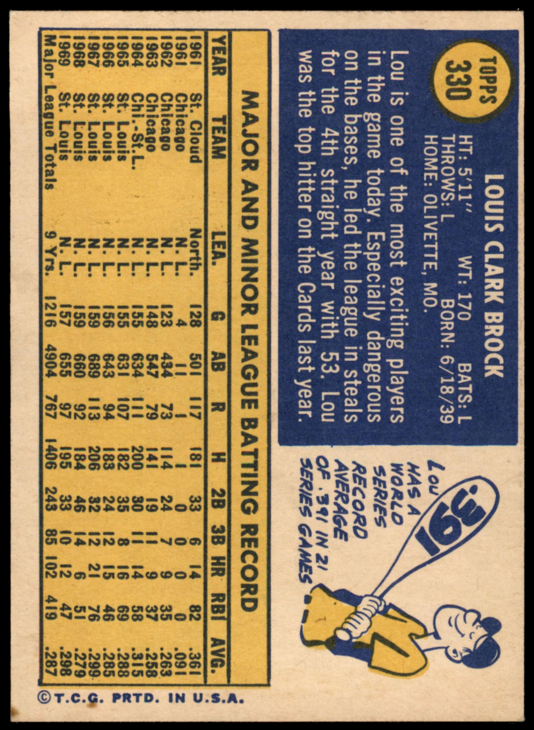 1970 Topps Baseball Card Value 1970 Topps Baseball Checklist, Set