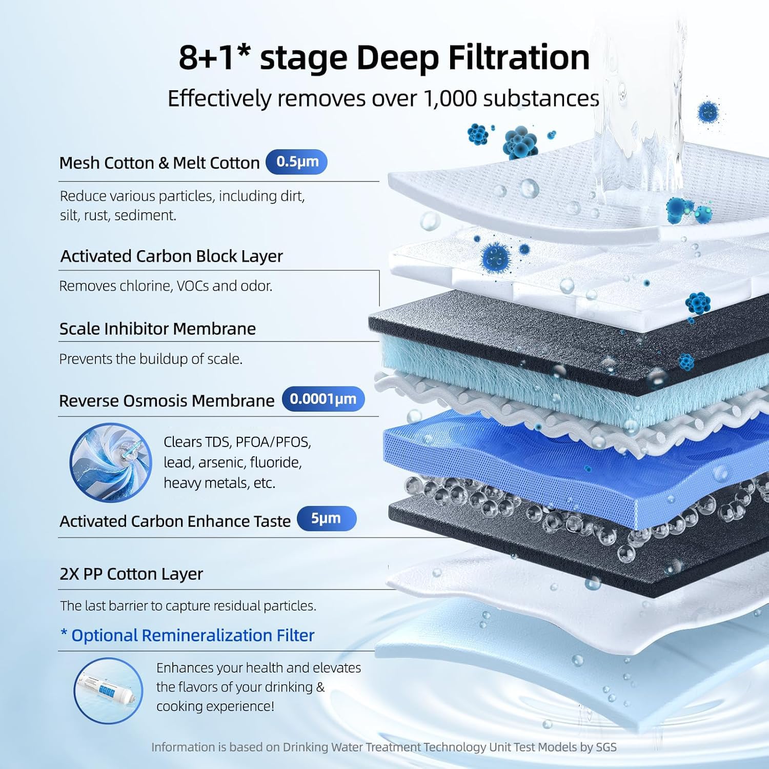 Snapklik.com : 600GPD Reverse Osmosis System, Pureflo Mini Size 8-Stage ...