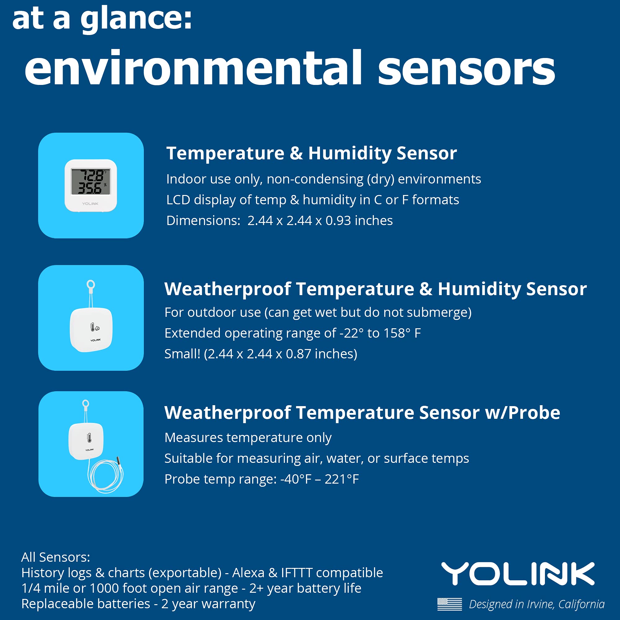 Buy YoLink Weatherproof Temperature Sensor w/Probe, Fluid, Air, Surface ...