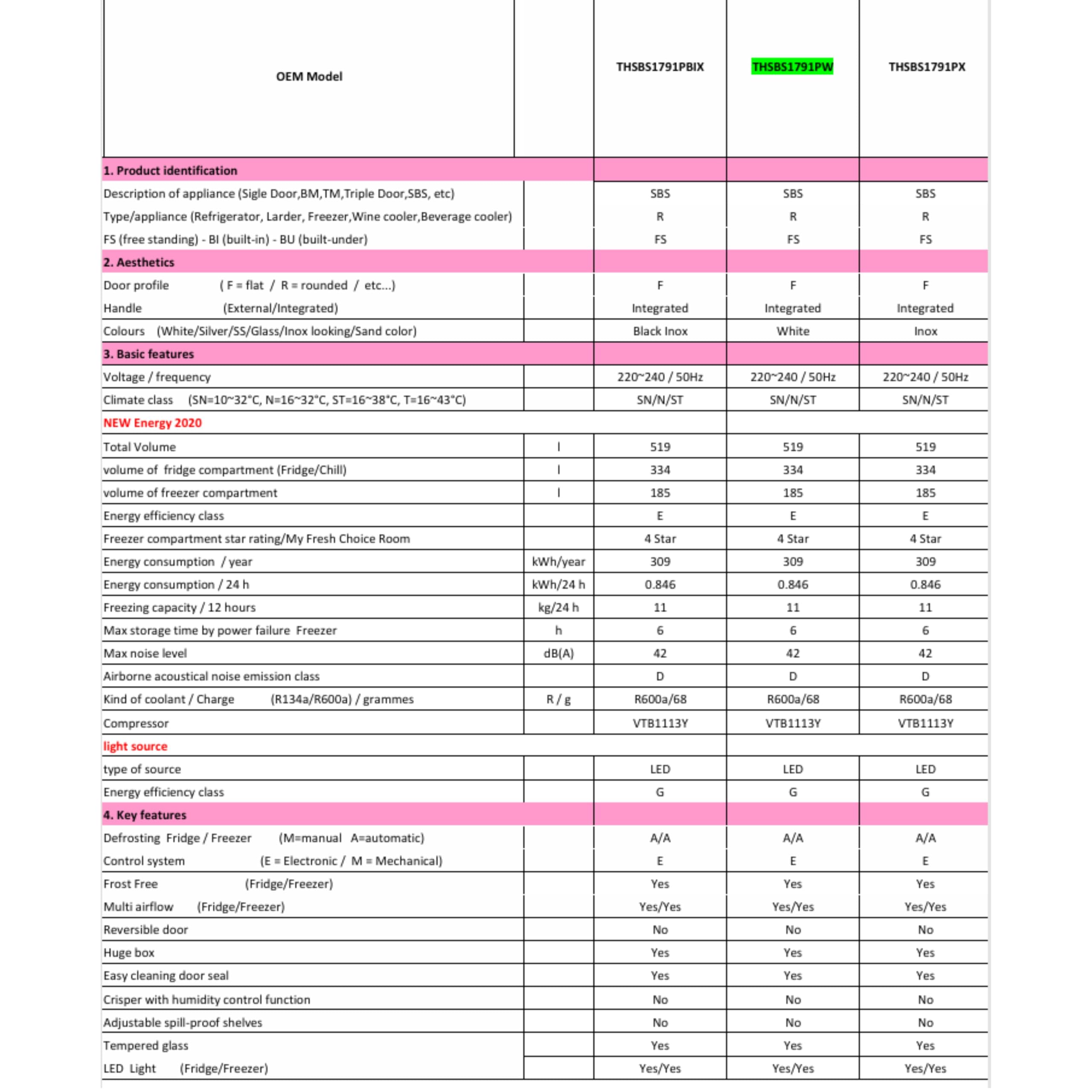 Fridgemaster MS91520EB Total No Frost American Fridge Freezer - Black ...