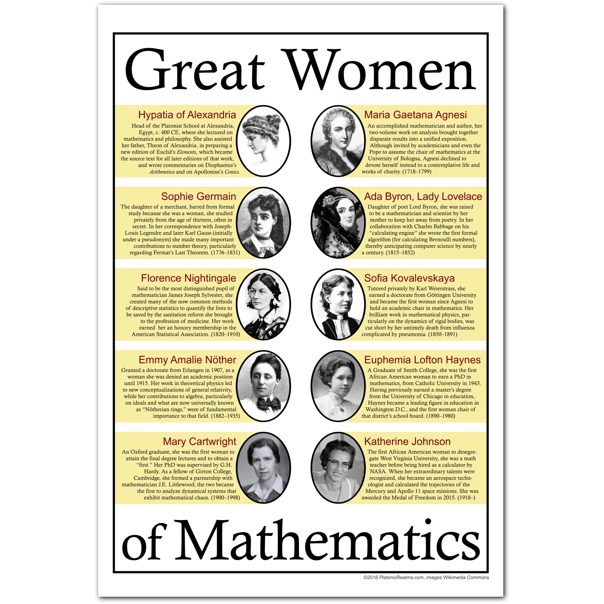 Famous Mathematicians Poster Diverse And Famous Mathematicians