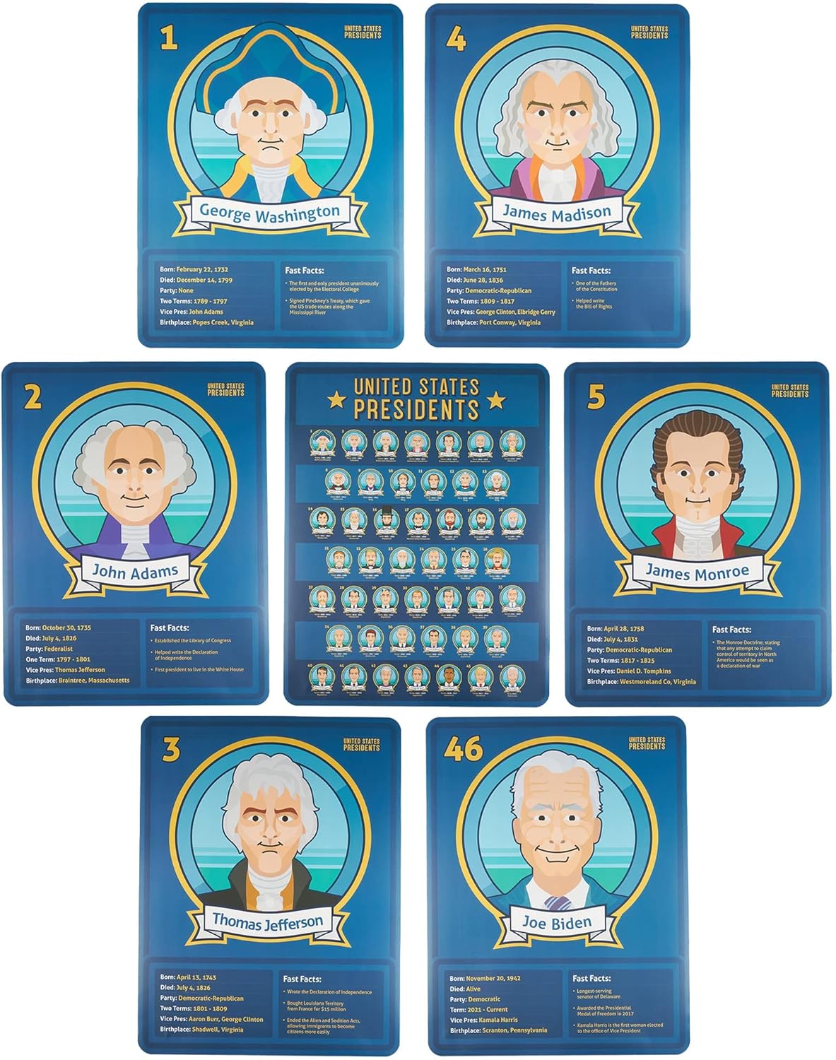 Amazon.com: Founding Fathers Presidents Posters (7-pack) - 2 Bonus ...