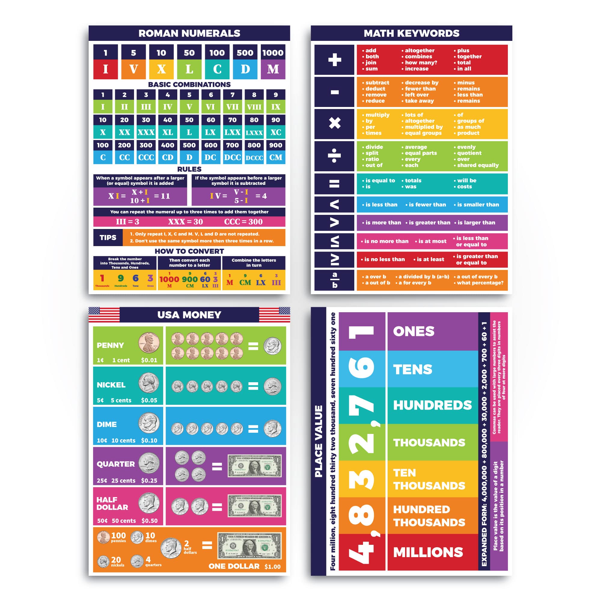 Snapklik.com : Sproutbrite Math Educational Posters For Toddlers ...