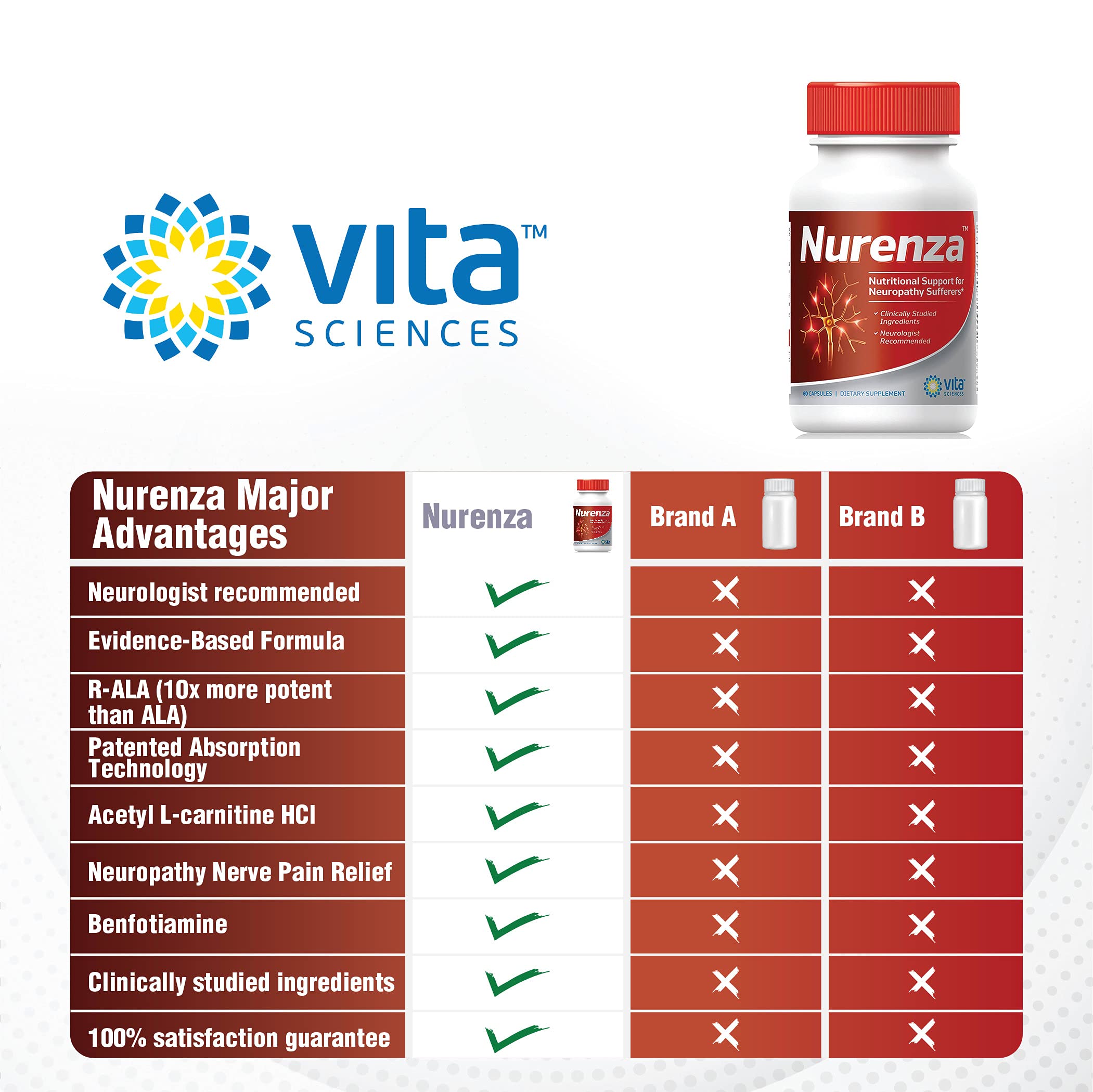 Suplemento para neuropatía Alivio del dolor nervioso F...B01HIQ2ZMO ...