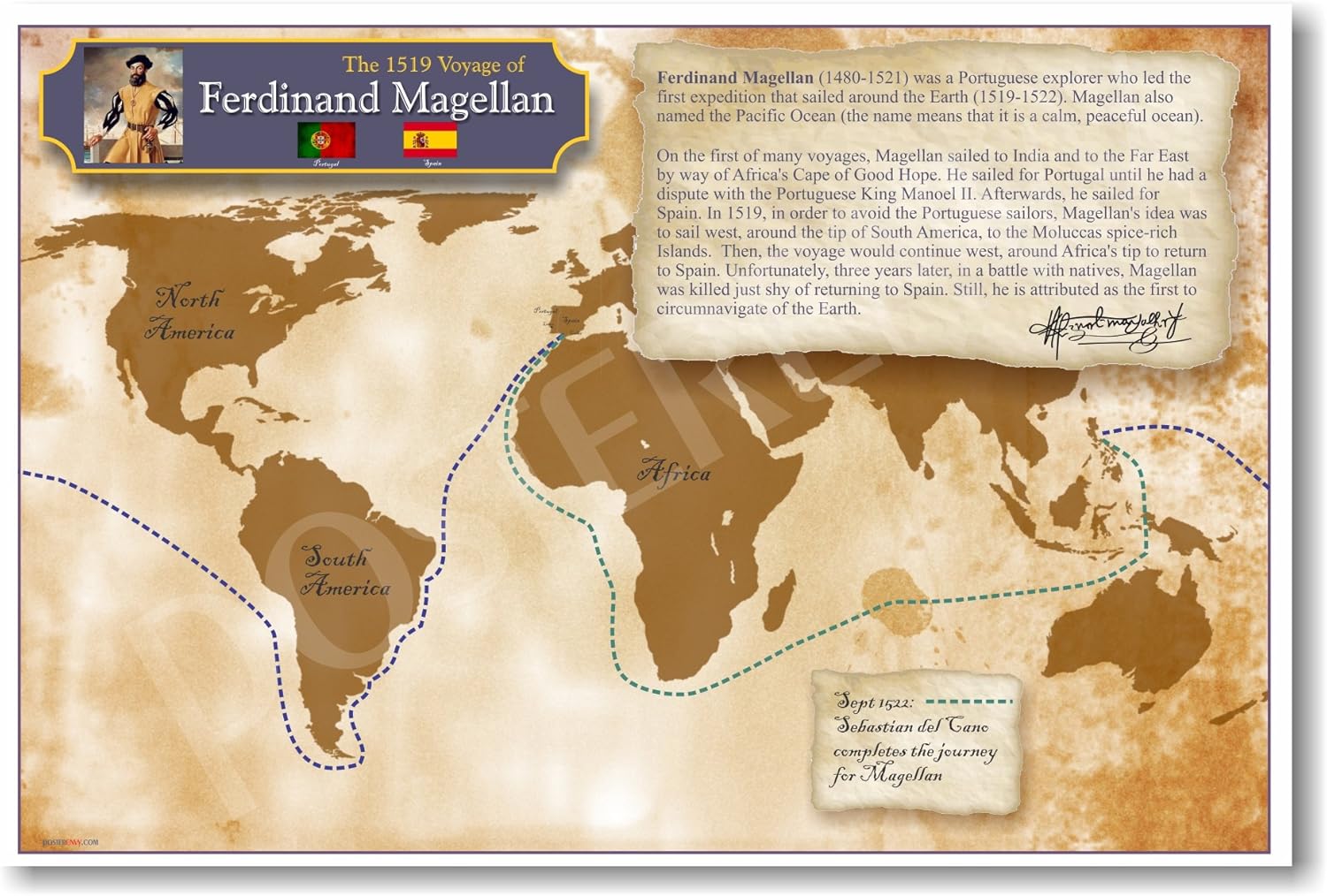 Amazon.com: The Expeditions of Explorer Ferdinand Magellan - Social ...