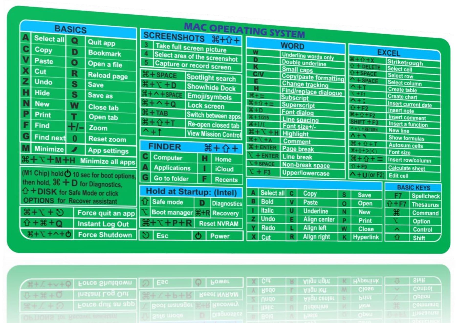 Gift City MAC OS Shortcuts Mousepad, Non-Slip Base Keyboard Mats, Large ...