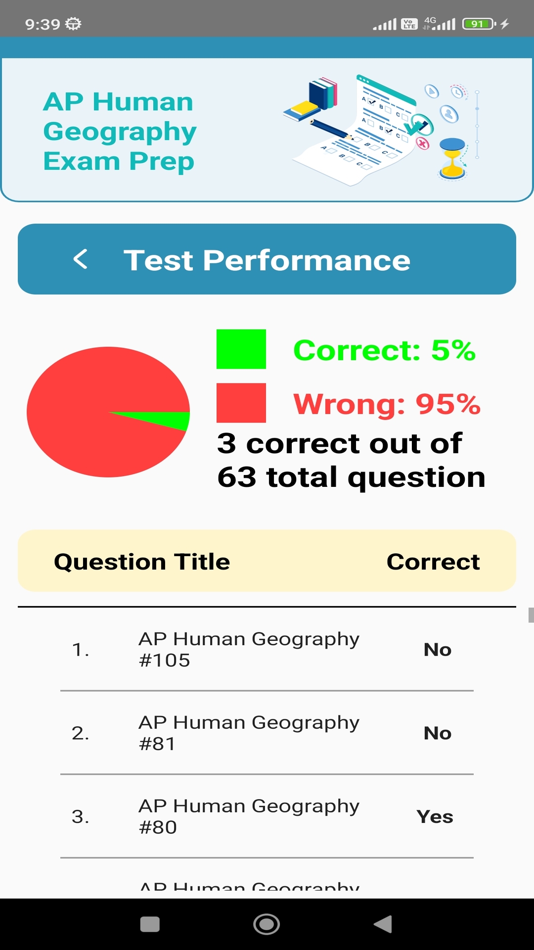 AP Human Geography Exam Prep - App on Amazon Appstore