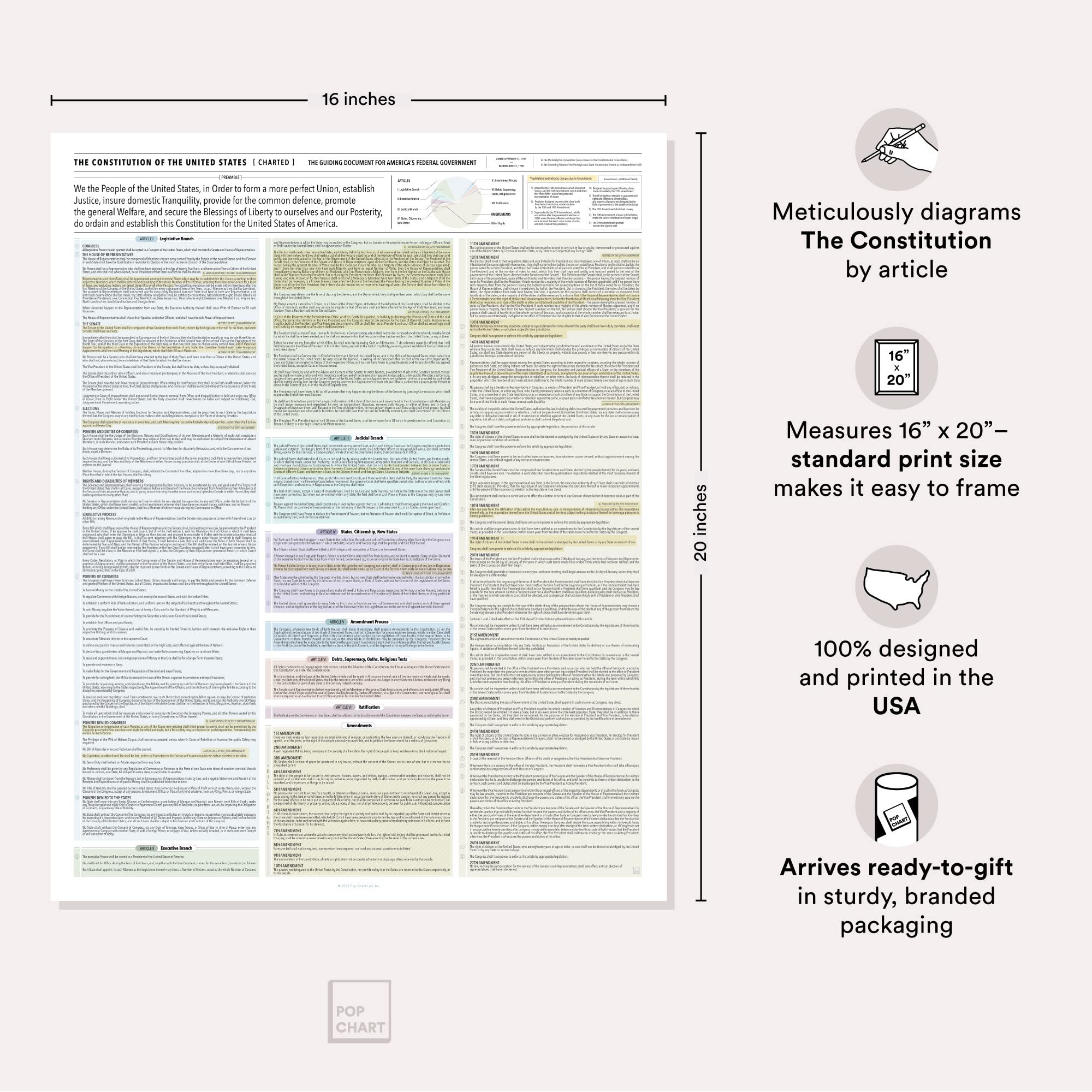 Article 5 Of The Constitution Chart