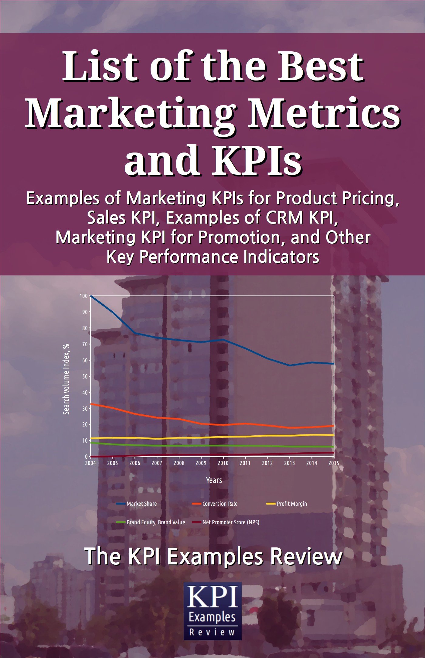 Buy List of the Best Marketing Metrics and KPIs: Examples of Marketing ...