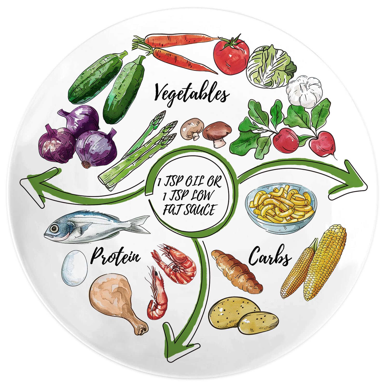 Amazon.com | Viynran Portion Control Plate - 10 Inch Melamine Bariatric ...