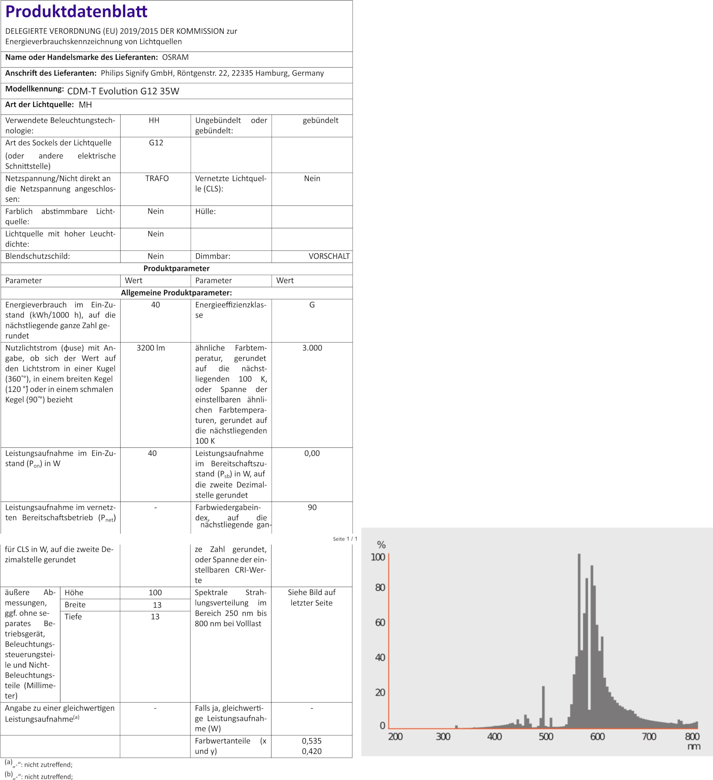 Philips CDM-TC 35 Watt 830 warmton G8.5 : Amazon.de: Sonstiges
