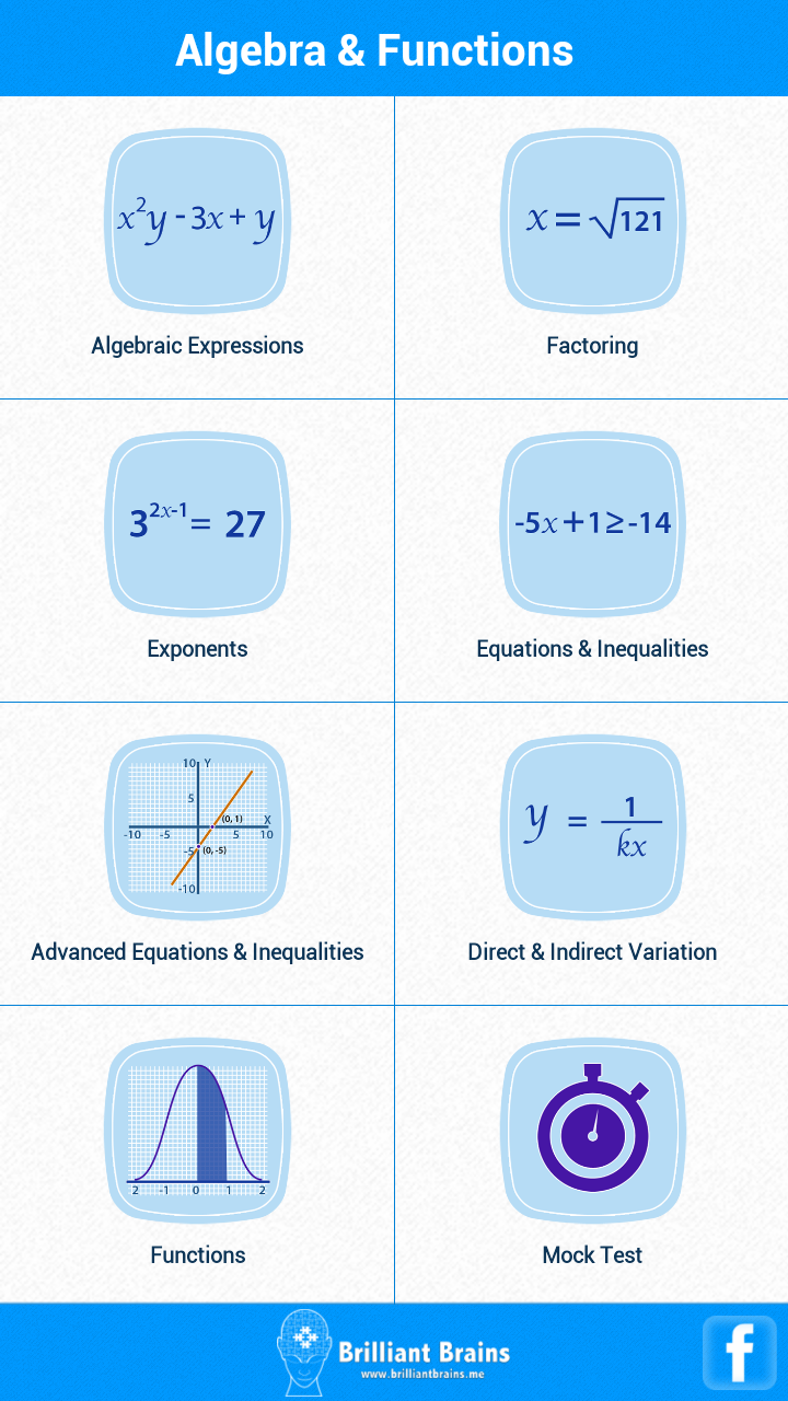SAT Math : Algebra & Functions:Amazon.de:Appstore for Android