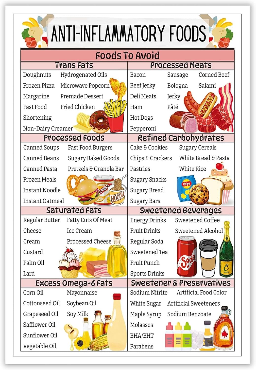 Amazon.com: Generic Anti-Inflammatory Diet Food Guide Poster - Anti ...