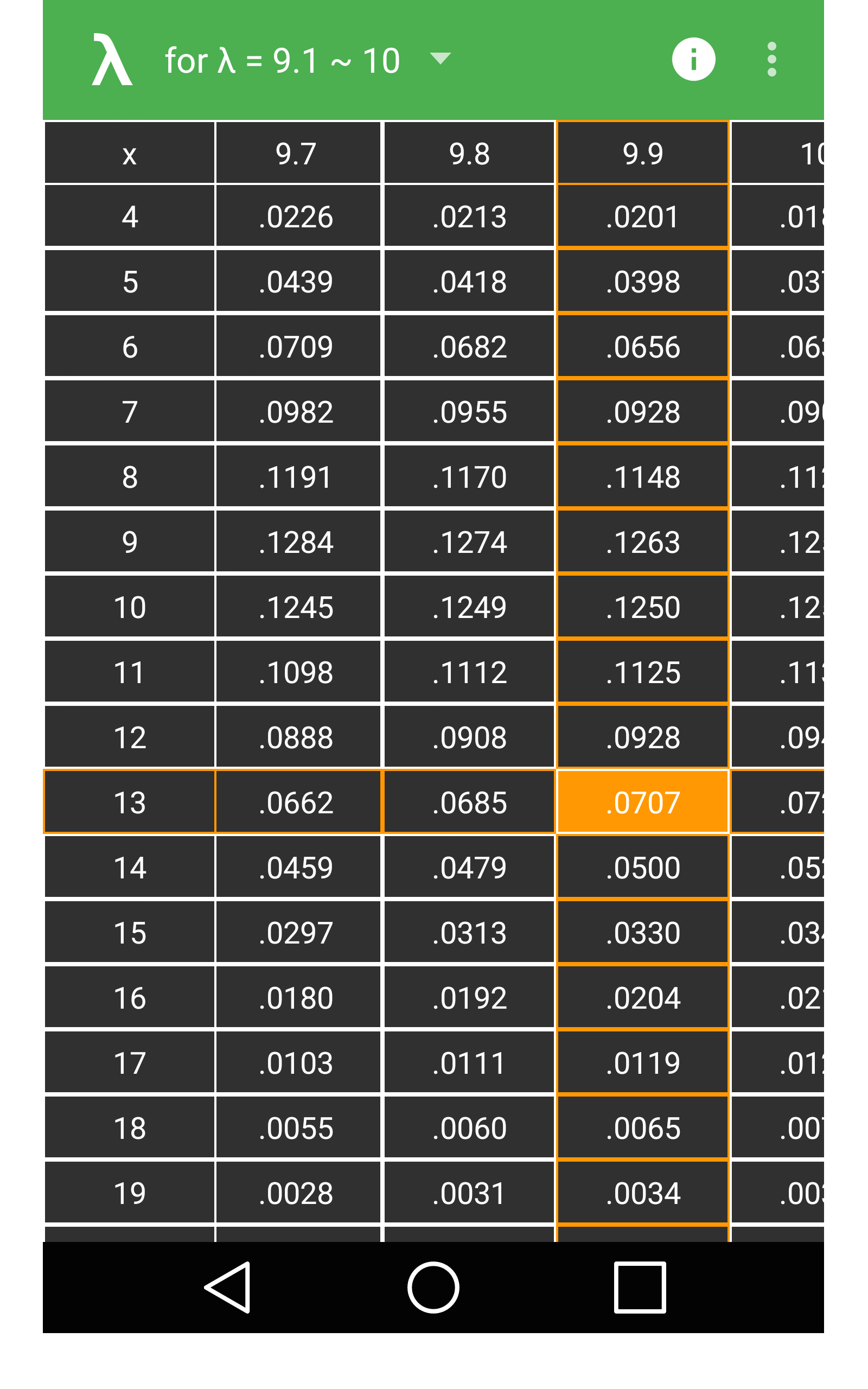 Aplicación Poisson Table en Amazon Appstore