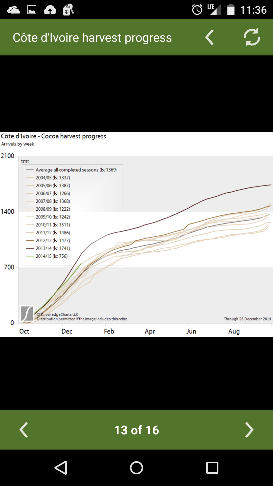 KnowledgeCharts - App on Amazon Appstore