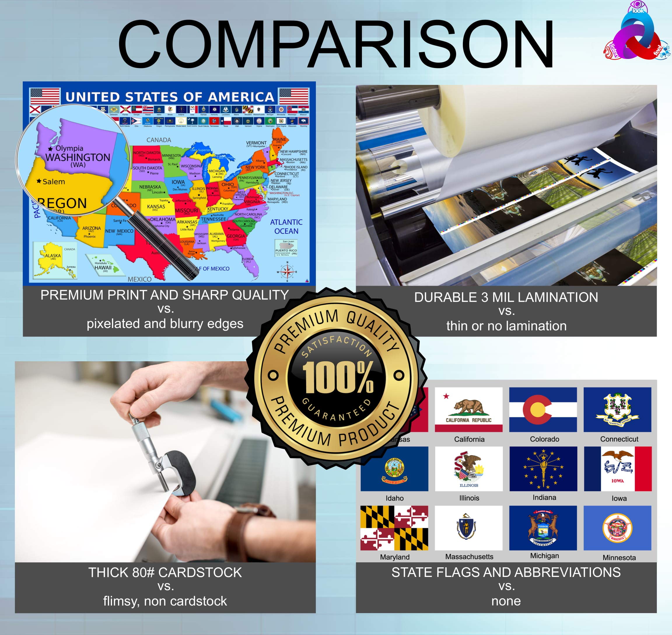 United States Map with State Flags Poster - Laminated Educational ...