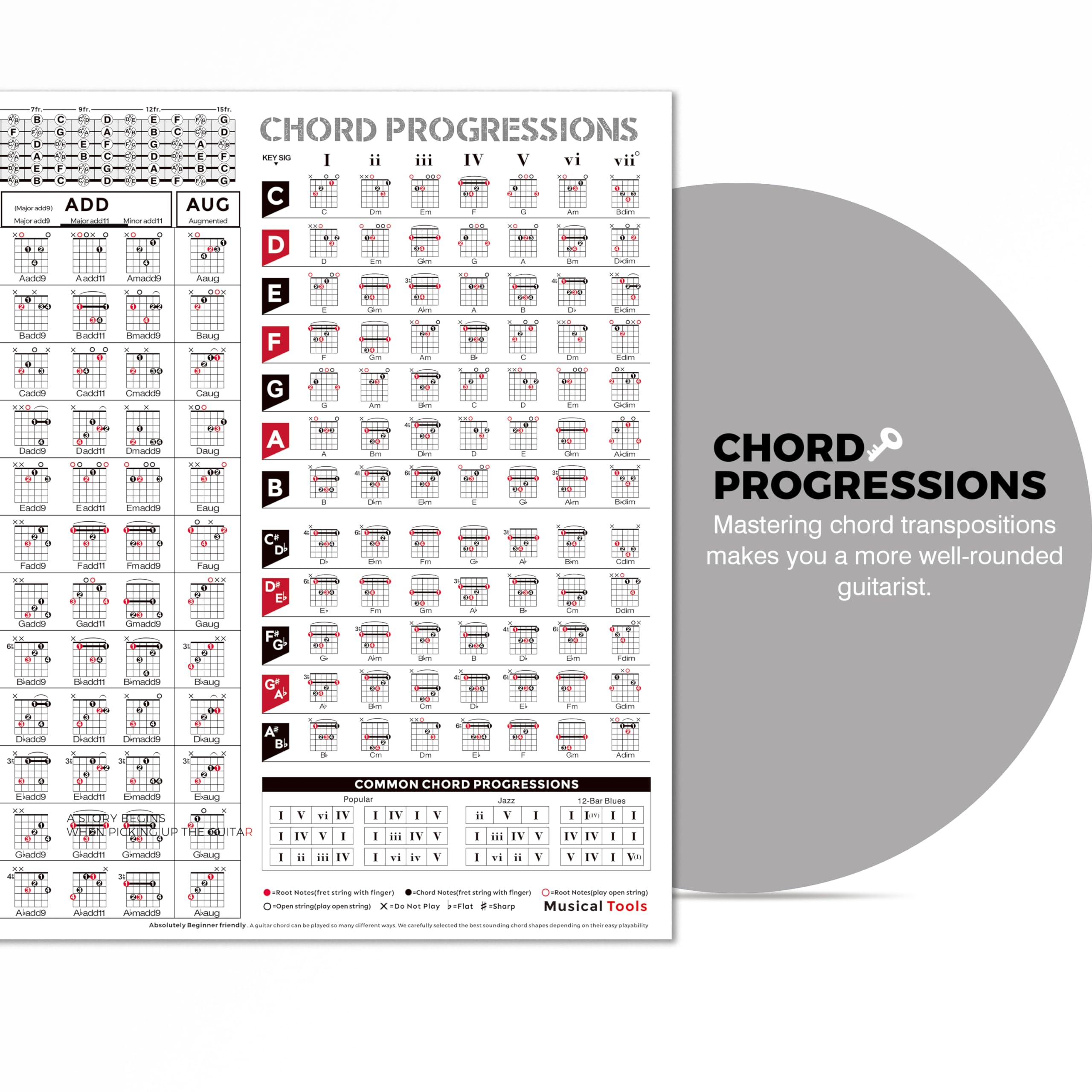 Snapklik.com : Guitar Theory Charts, Contains Guitar Chords, Scales ...