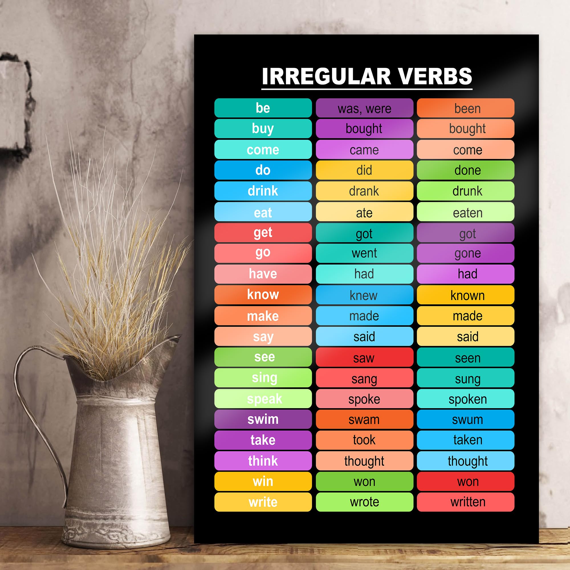 Amazon.com: Irregular Verbs Educational English Grammar Poster ...