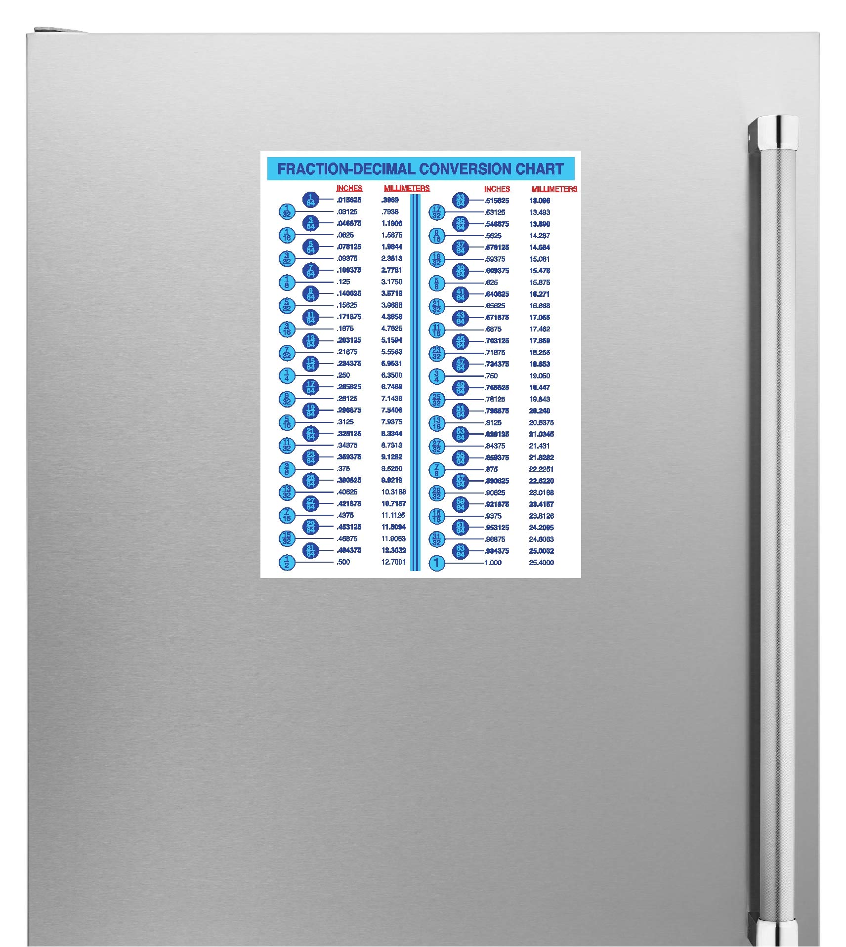 Sticker Frenzy Fraction Decimal Conversion Chart For Designers ...