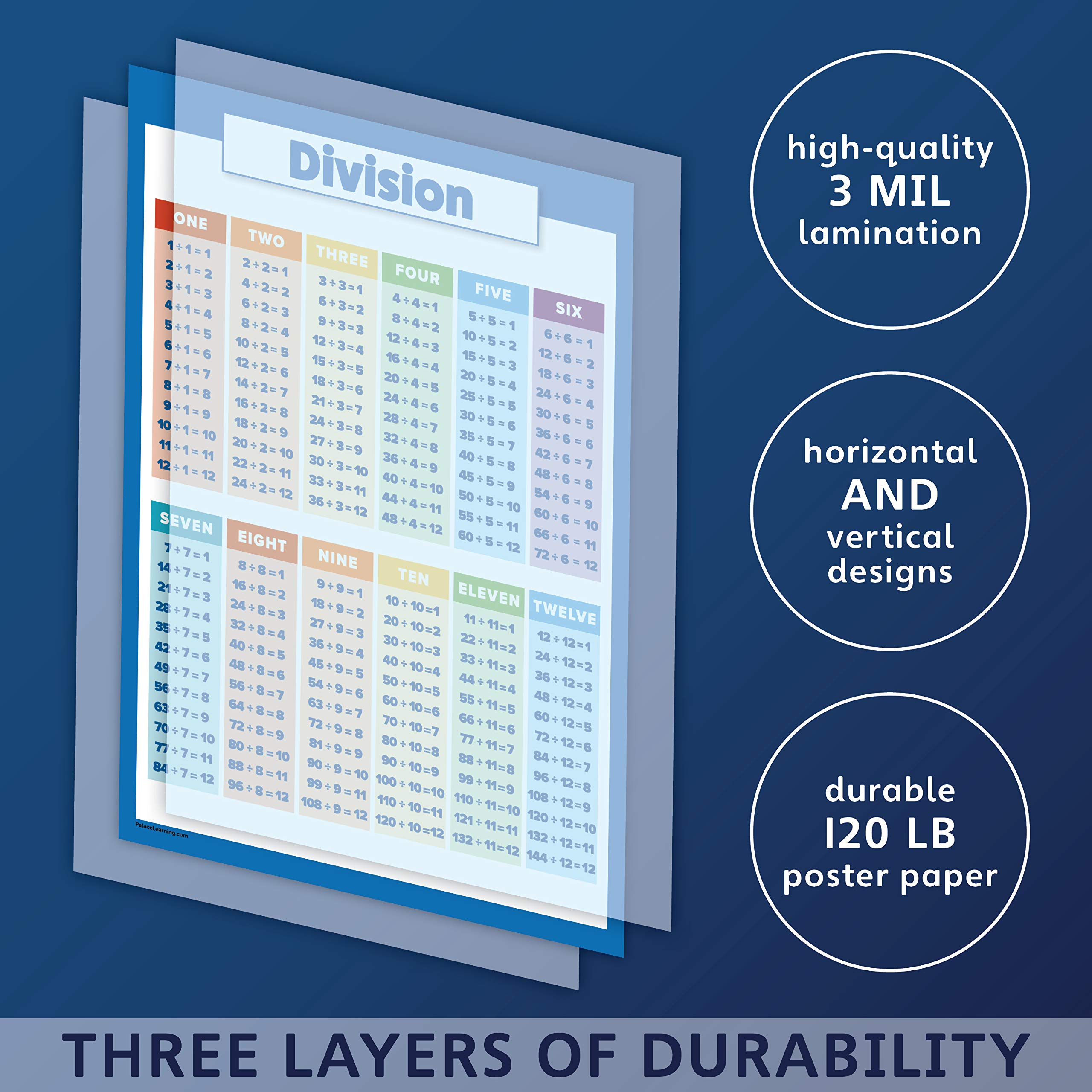 Buy 3 Pack - Multiplication Tables Poster + Division + Place Value Math ...