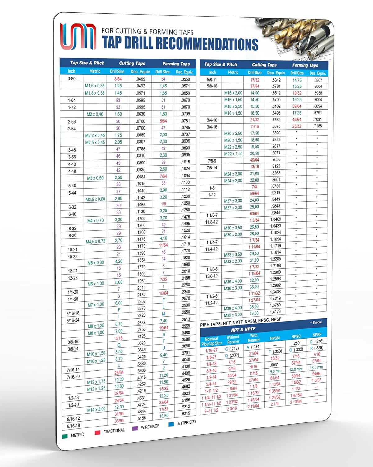 Inch Metric Tap Drill Recommendations Chart For Cutting And Forming