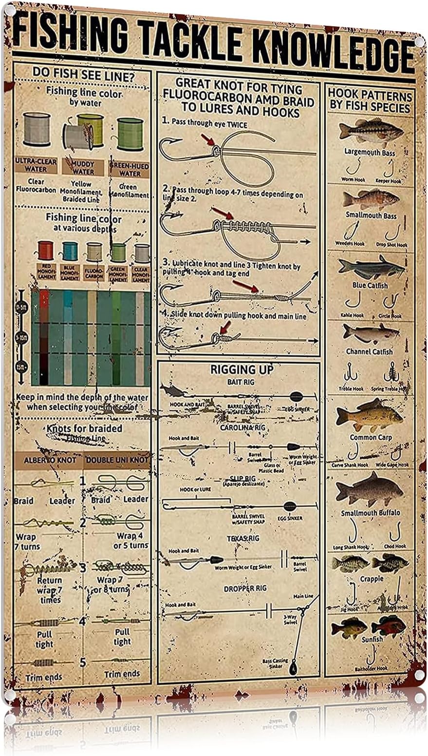 Amazon.com: Retro Metal Sign Vintage TIN Sign Fishing Tackle Knowledge ...
