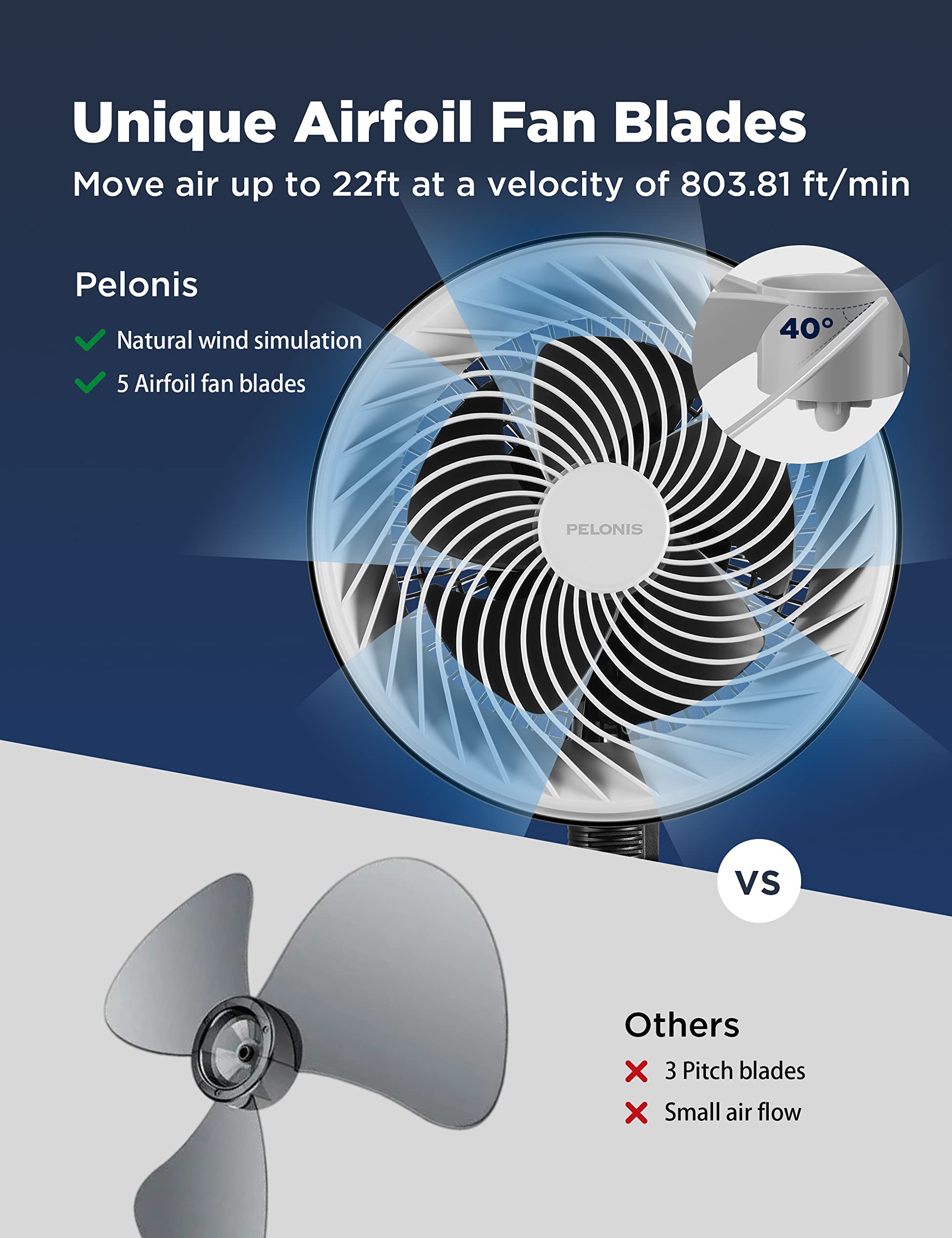 PELONIS Air Circulator Fan | 2 In 1 Table Pedestal Fan | Adjustable ...
