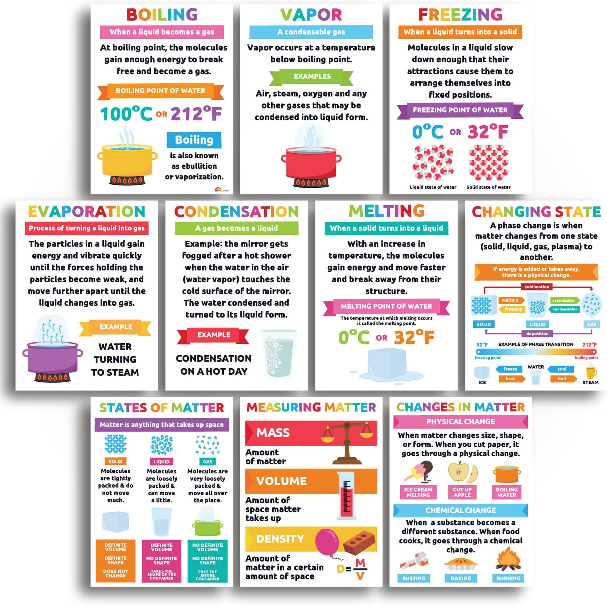 Amazon.com: Daydream Education Physical Units Science Poster - EXTRA ...