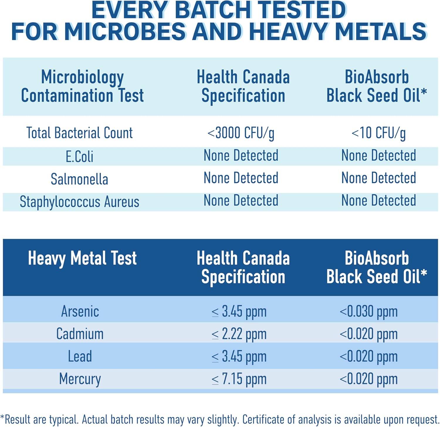 Bio Absorb Cápsulas de aceite de semilla negra, aceite de semilla de ...