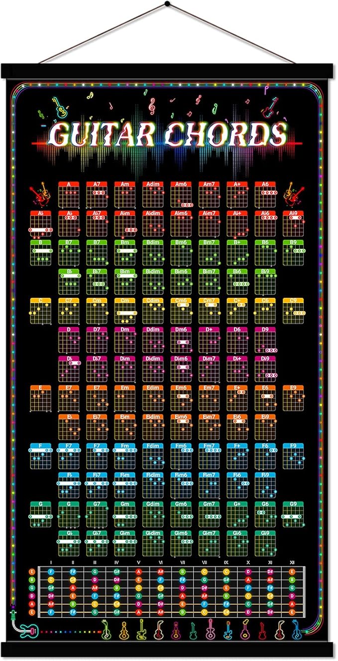 Amazon.com - Guitar Chord Chart Guide Progression for Canvas Print ...