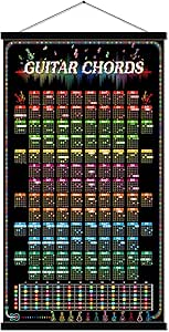 Amazon.com - Guitar Chord Chart Guide Progression for Canvas Print ...