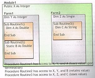 Visual Basic and Databases 2019 Edition: A Step-By-Step Database Programming Tutorial: Conrod ...