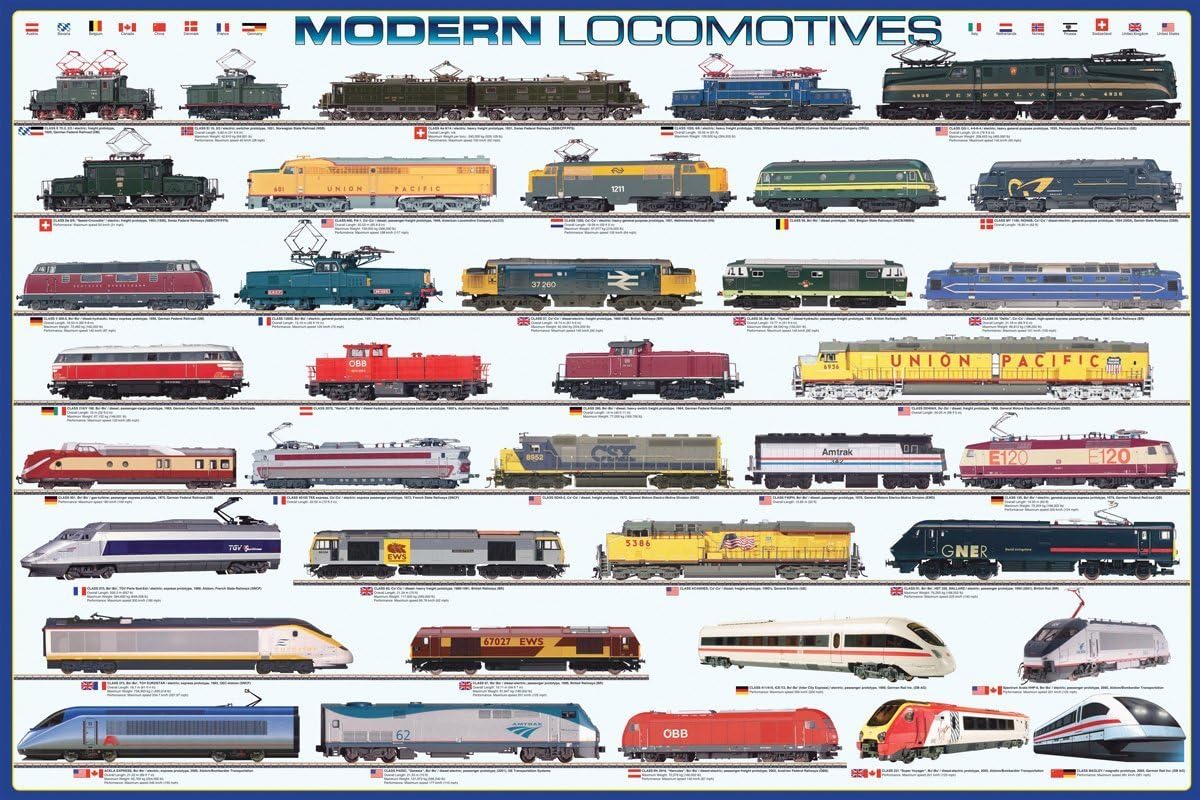 Amazon.com: Laminated Modern Locomotives Trains Educational Chart Print ...