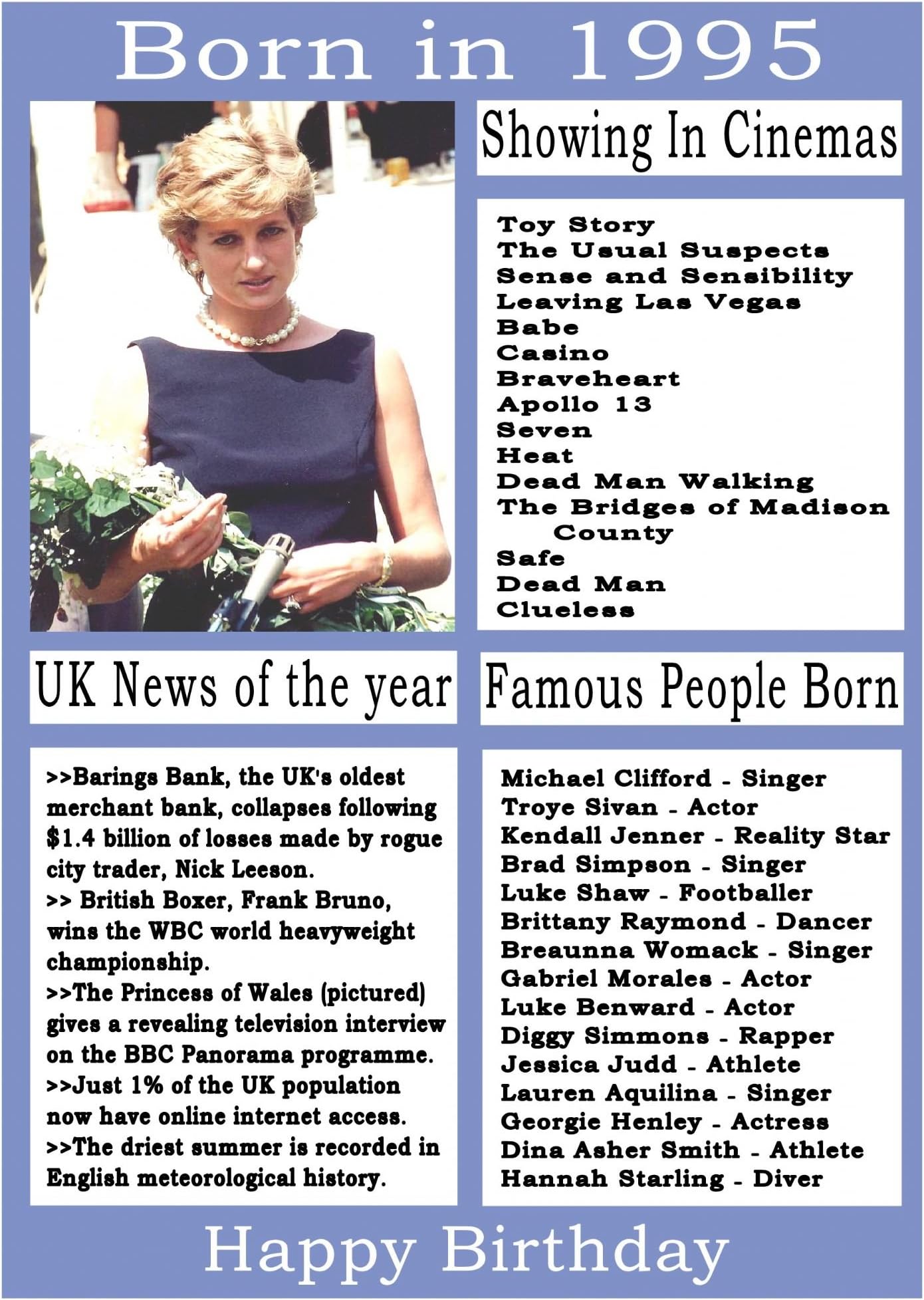 1995 birthday card, born in 1995 birthday card, read all about the year ...