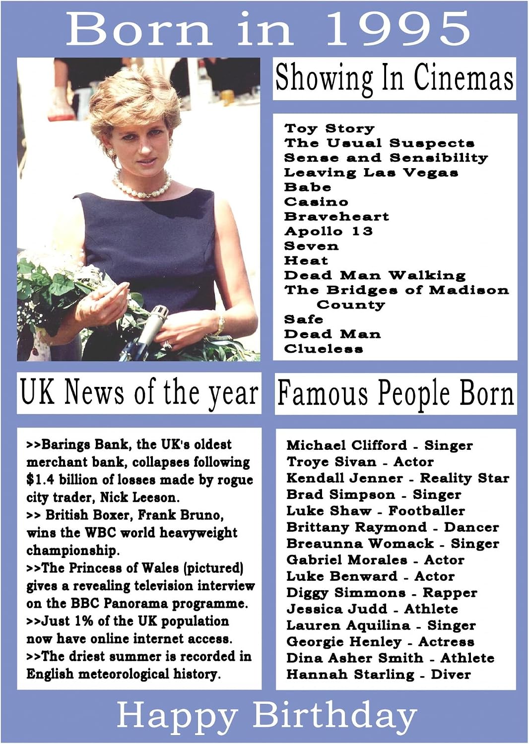 1995 birthday card, born in 1995 birthday card, read all about the year ...