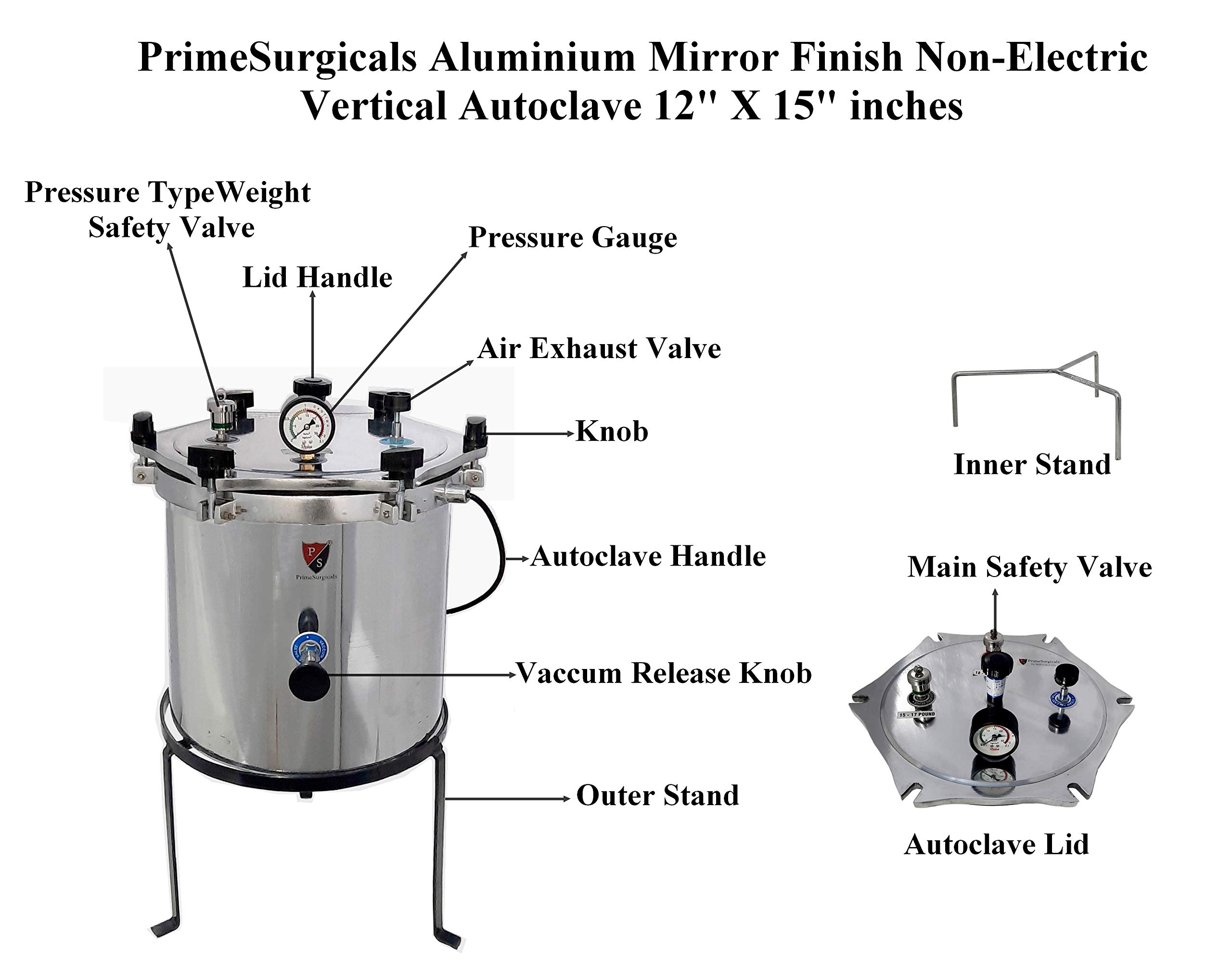 Autoclave Labelled Diagram