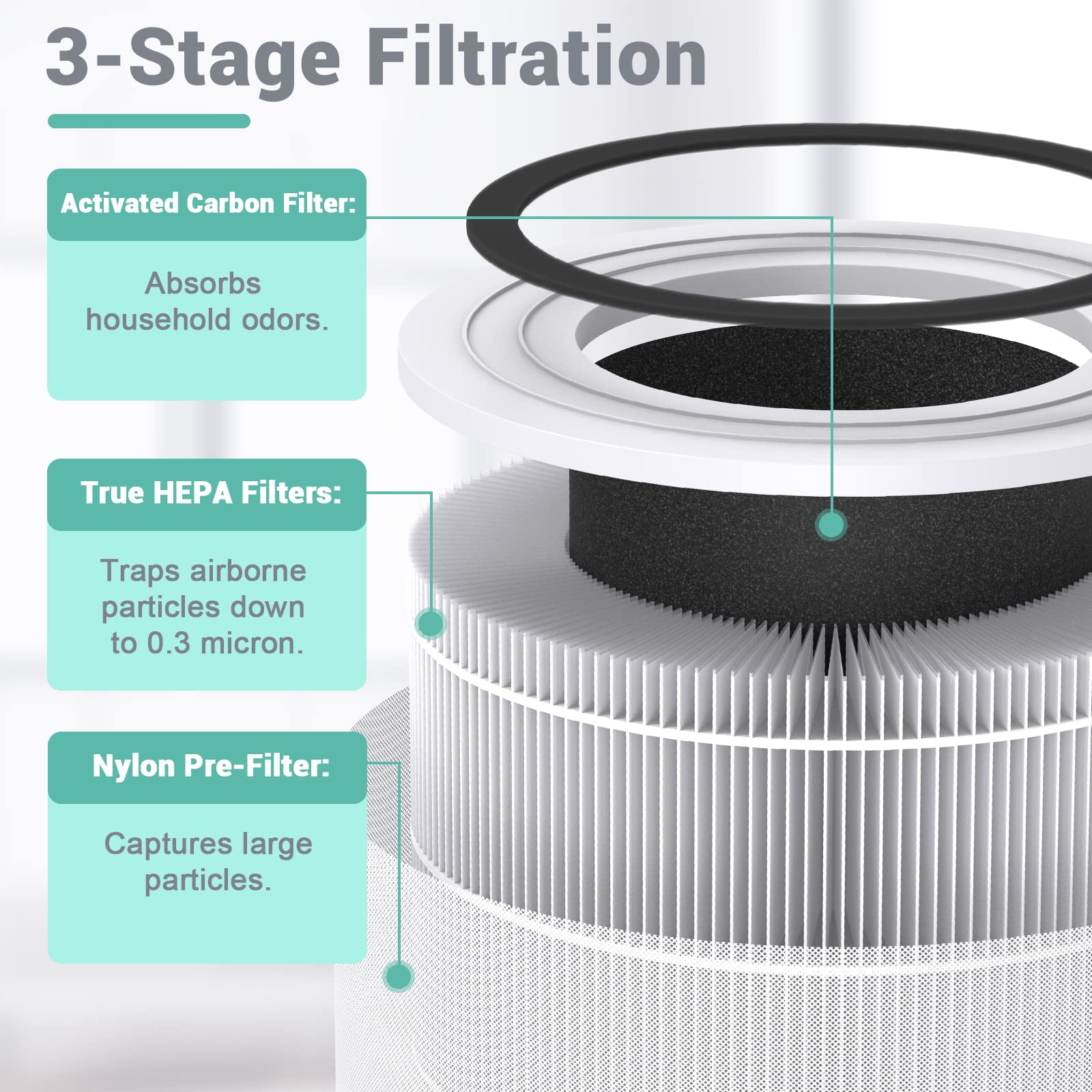 Core 300 Replacement Filter Compatible with LEVOIT Core 300 & Core 300S ...