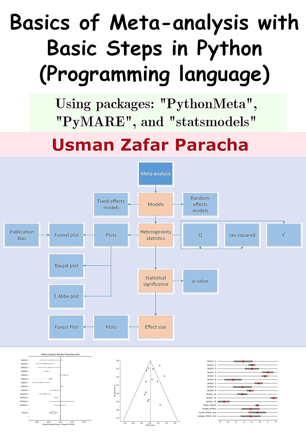 Basics of Meta-analysis with Basic Steps in Python (Programming language), Paracha, Usman Zafar ...