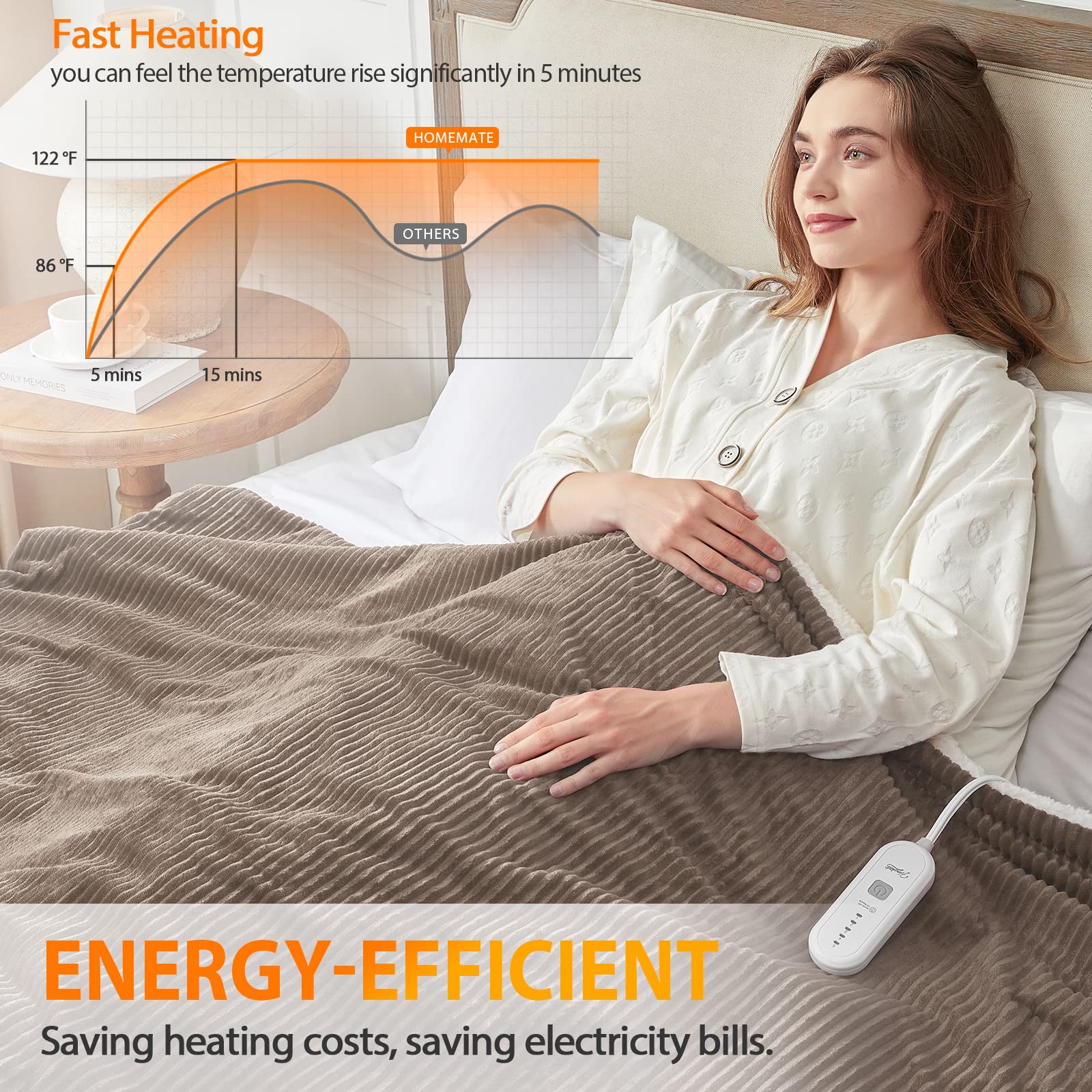 HomeMate Heated Blanket Electric Throw - 50"x60" Heating Blanket Throw ...