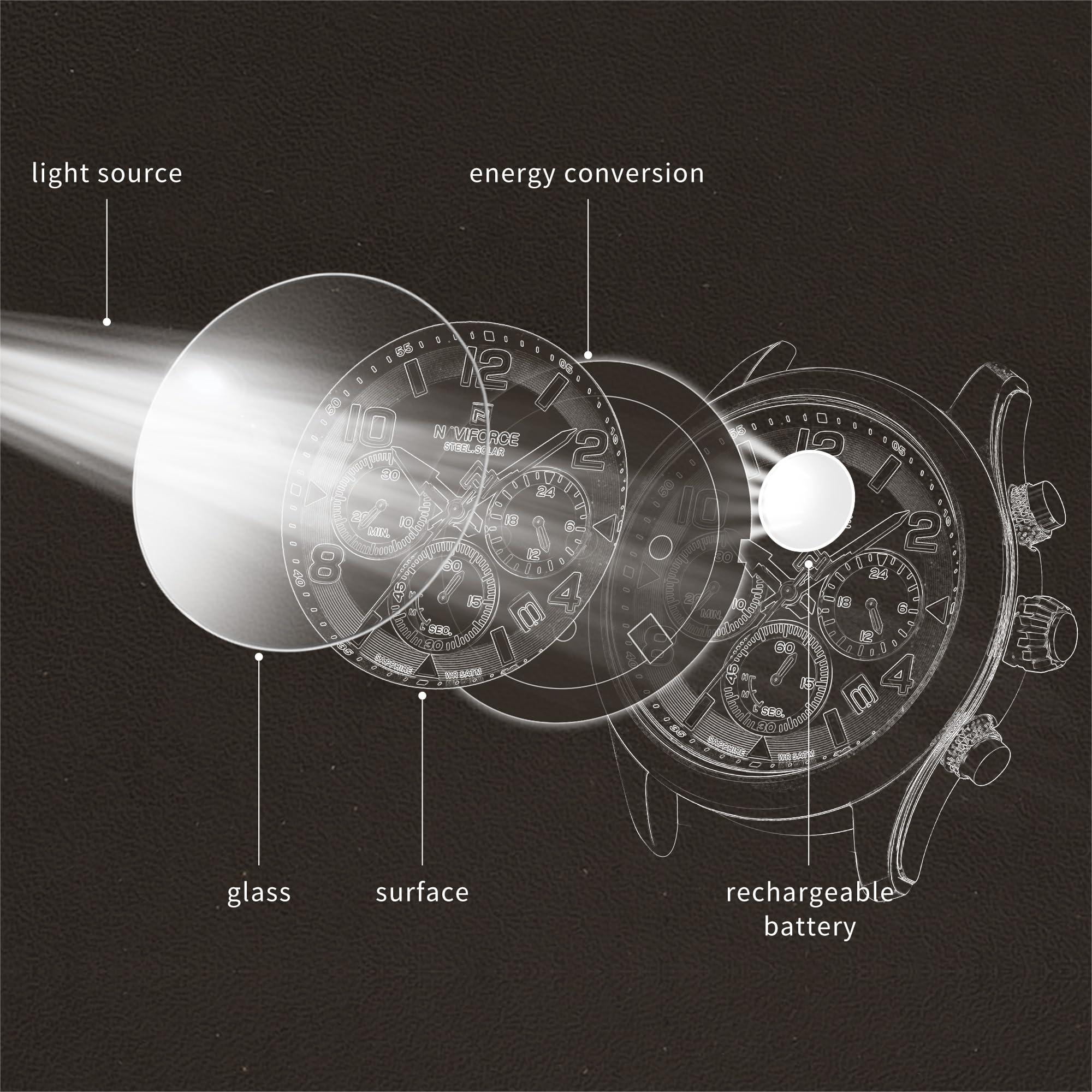 Snapklik.com : Mens Solar Powered Sports Chronograph Watch Military ...