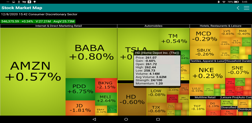 Stock Market Map:Amazon.com:Appstore for Android