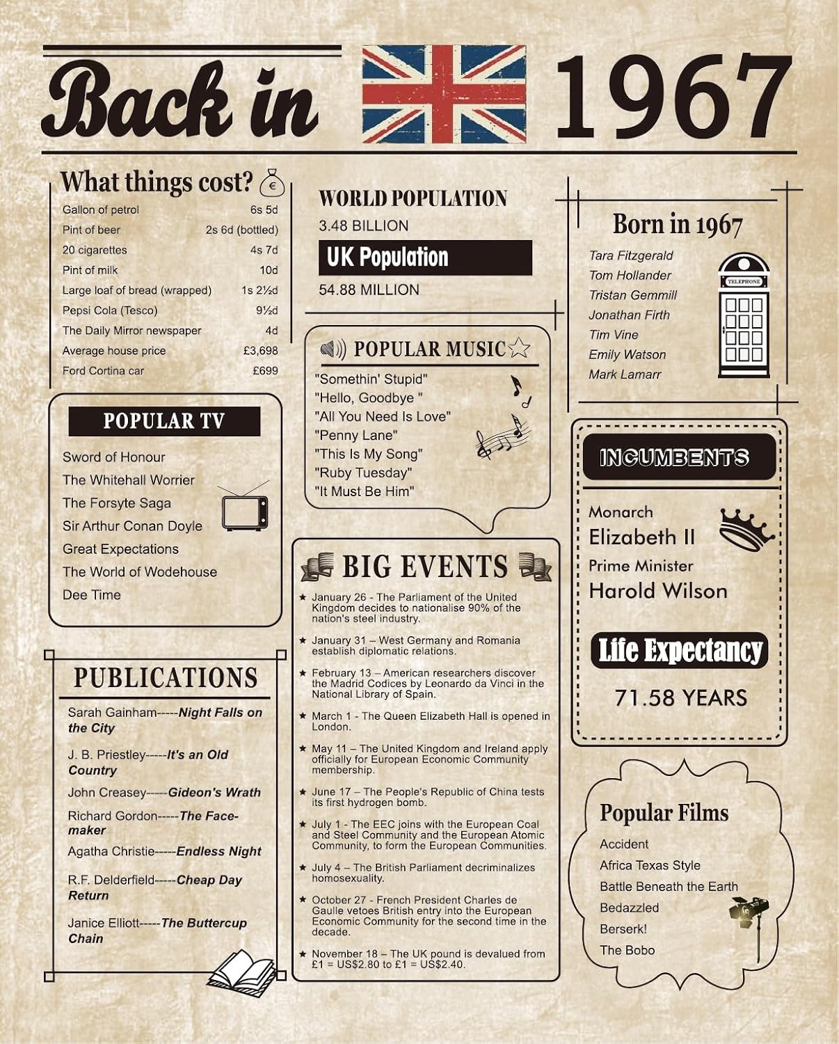 Woaipati Back in 1967 Poster UK Happy 57th Birthday Party Decoration ...