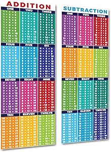 Amazon.com: Sproutbrite Educational Math Posters Addition & Subtraction ...