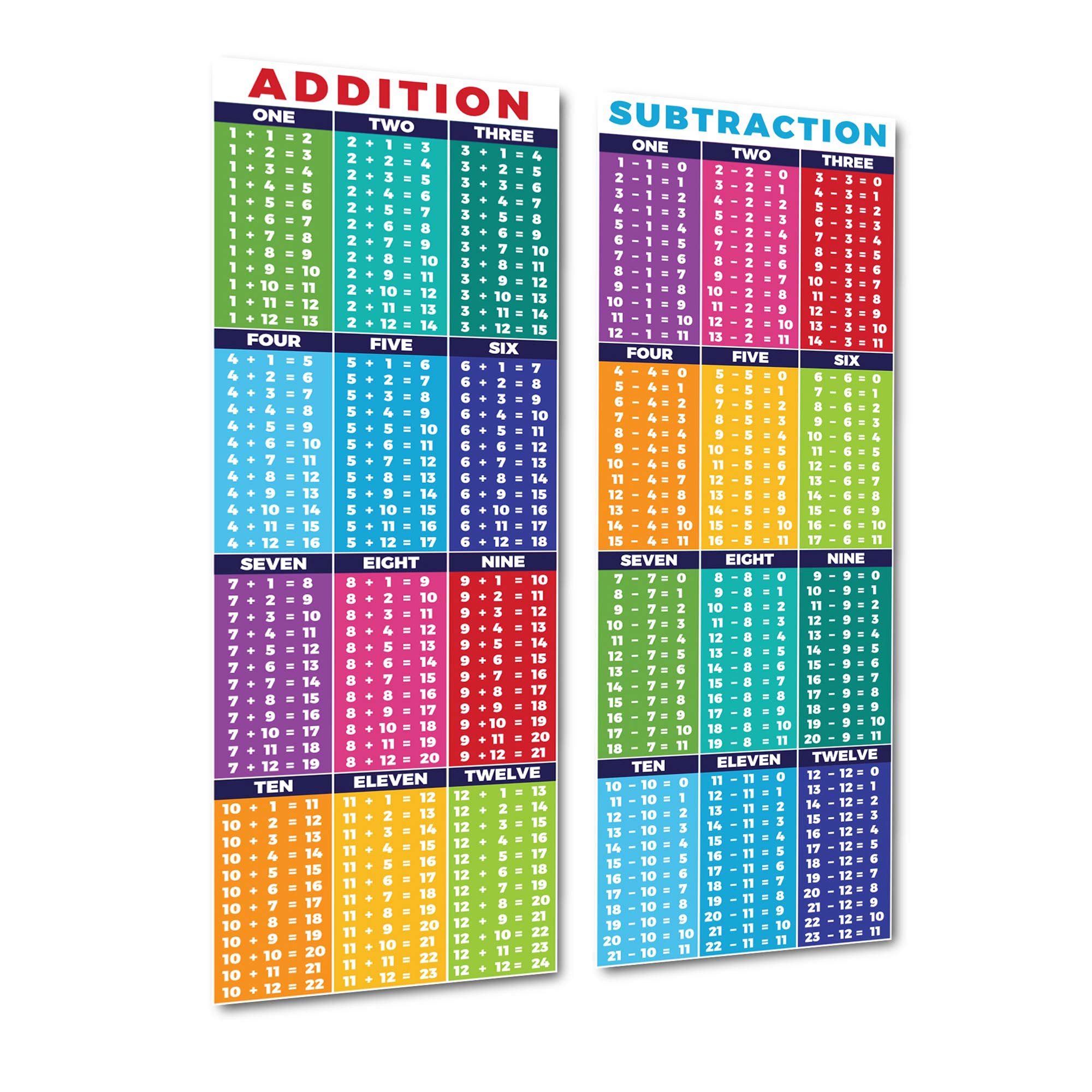Buy Sproutbrite Educational Math s Addition & Subtraction Chart ...