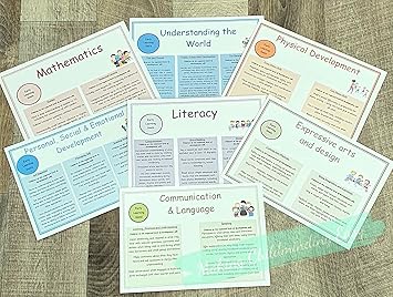 2021 EYFS Early Learning goals wall display poster pack : Amazon.co.uk ...