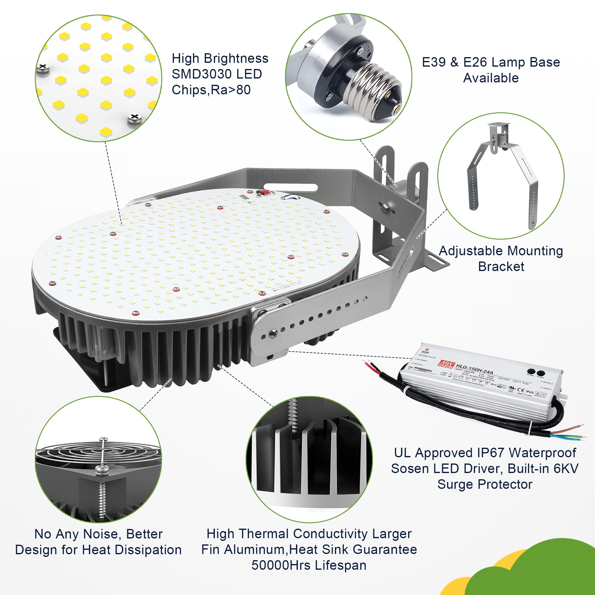 Best Lighting Retrofit Kit LED Retrofit Kits 40W 400W 120 277V 480V
