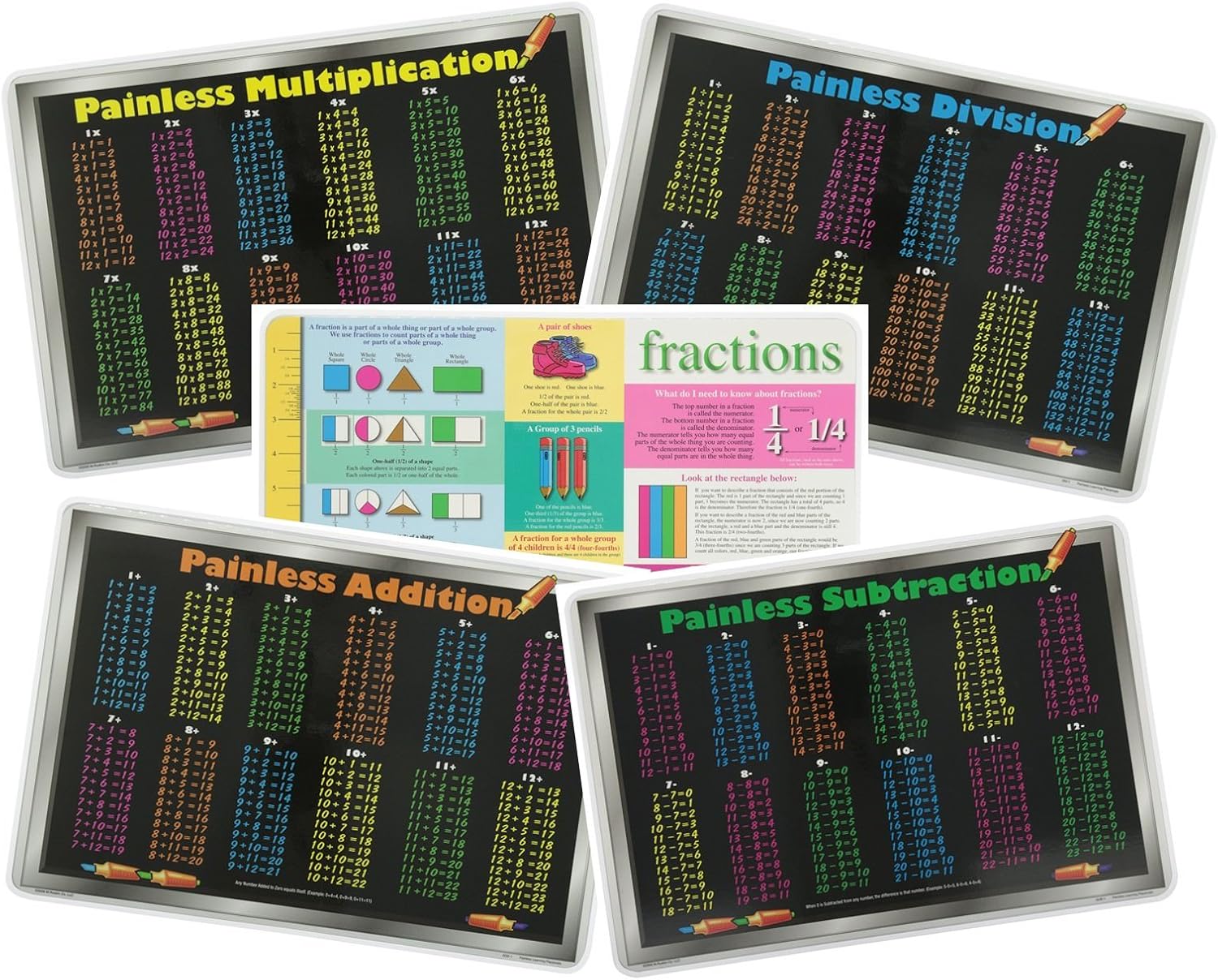 Amazon.com : Painless Learning Educational Placemats for Kids ...
