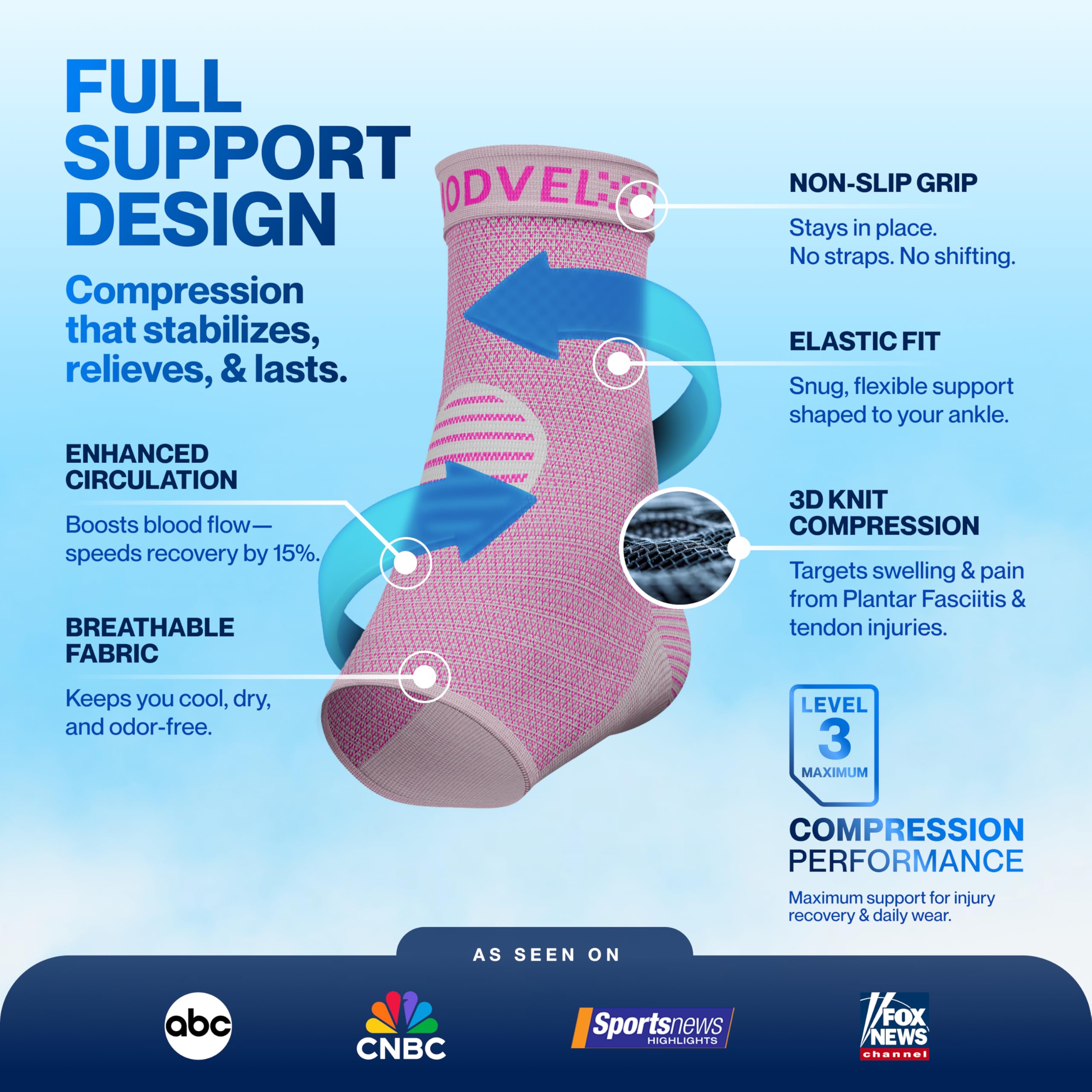 Snapklik.com : Modvel Foot & Ankle Brace Socks For Sprained Ankle ...