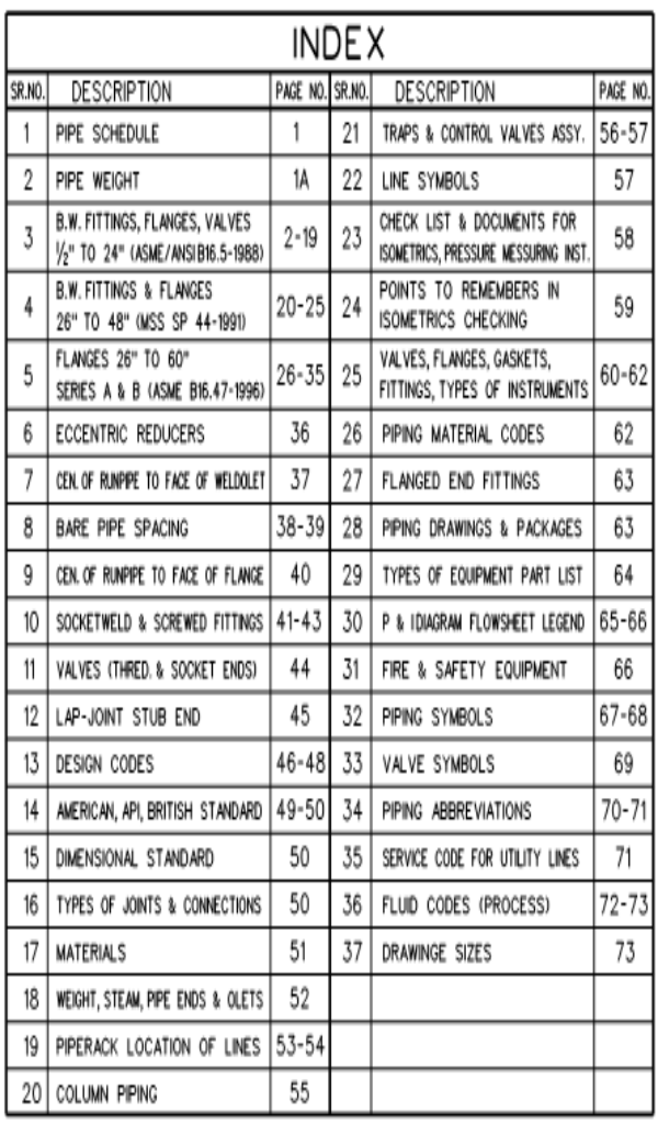 Complete Piping Guide:Amazon.in:Appstore for Android